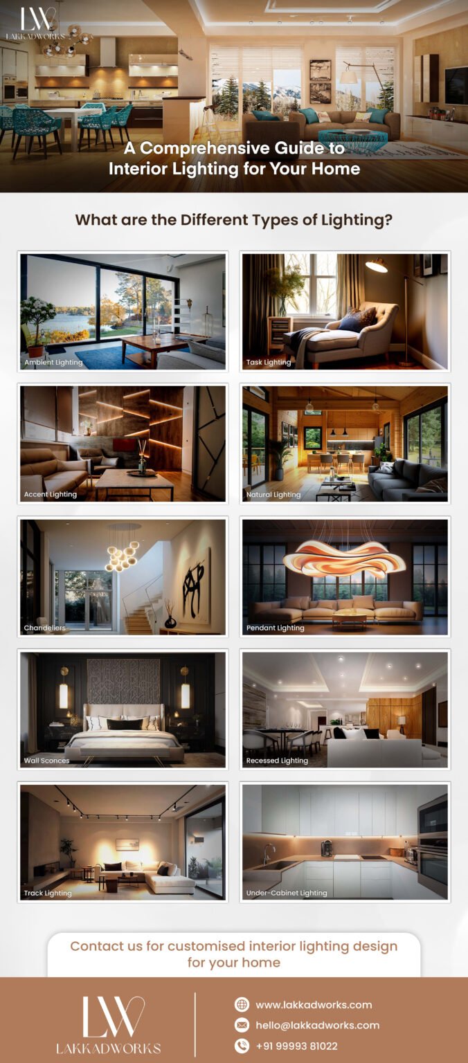 10 Best Interior Lighting Options for Home | Lakkadworks